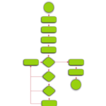 Flow chart elements vector image | Public domain vectors